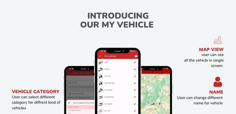 GPS Vehicle tracking system fleet track GPRS/ GSM Hardware V3 - LRL Motors